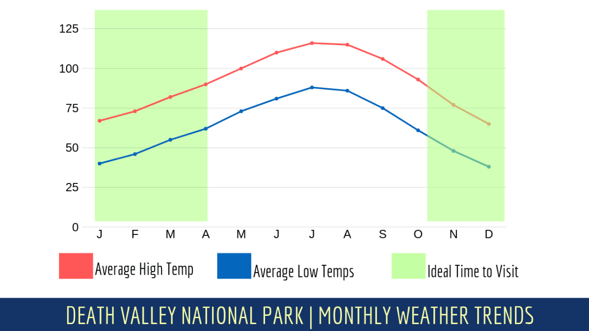 Your Complete Guide to Camping in Death Valley National Park with Videos