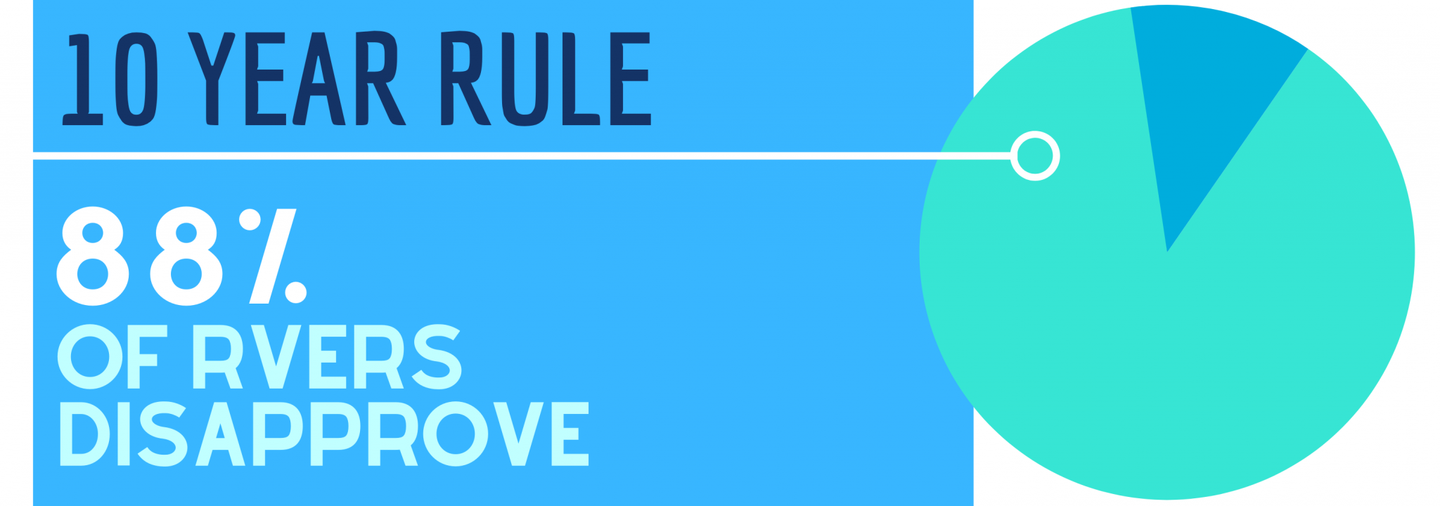 The Biased RV 10-Year Rule is Made to Discriminate