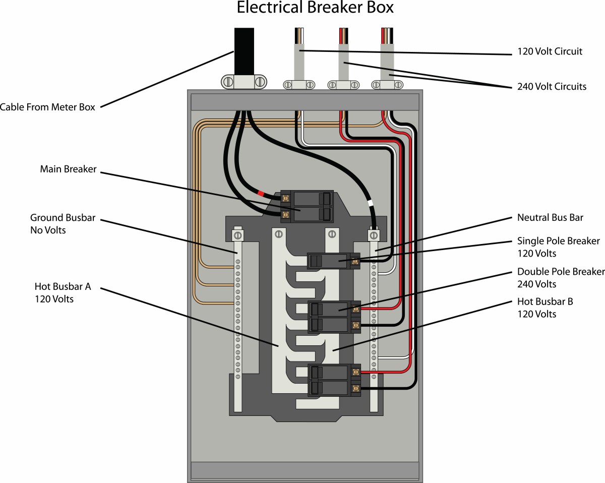 Easily Understand Your Home Circuit Breaker Box - Drivin' & Vibin'