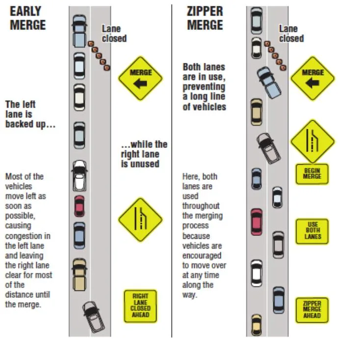 The Zipper Merge: Don't Be The Fool on The Highway - Drivin' & Vibin'